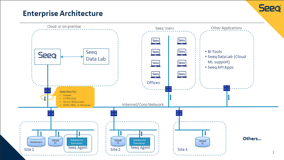 IT Admin Get Started